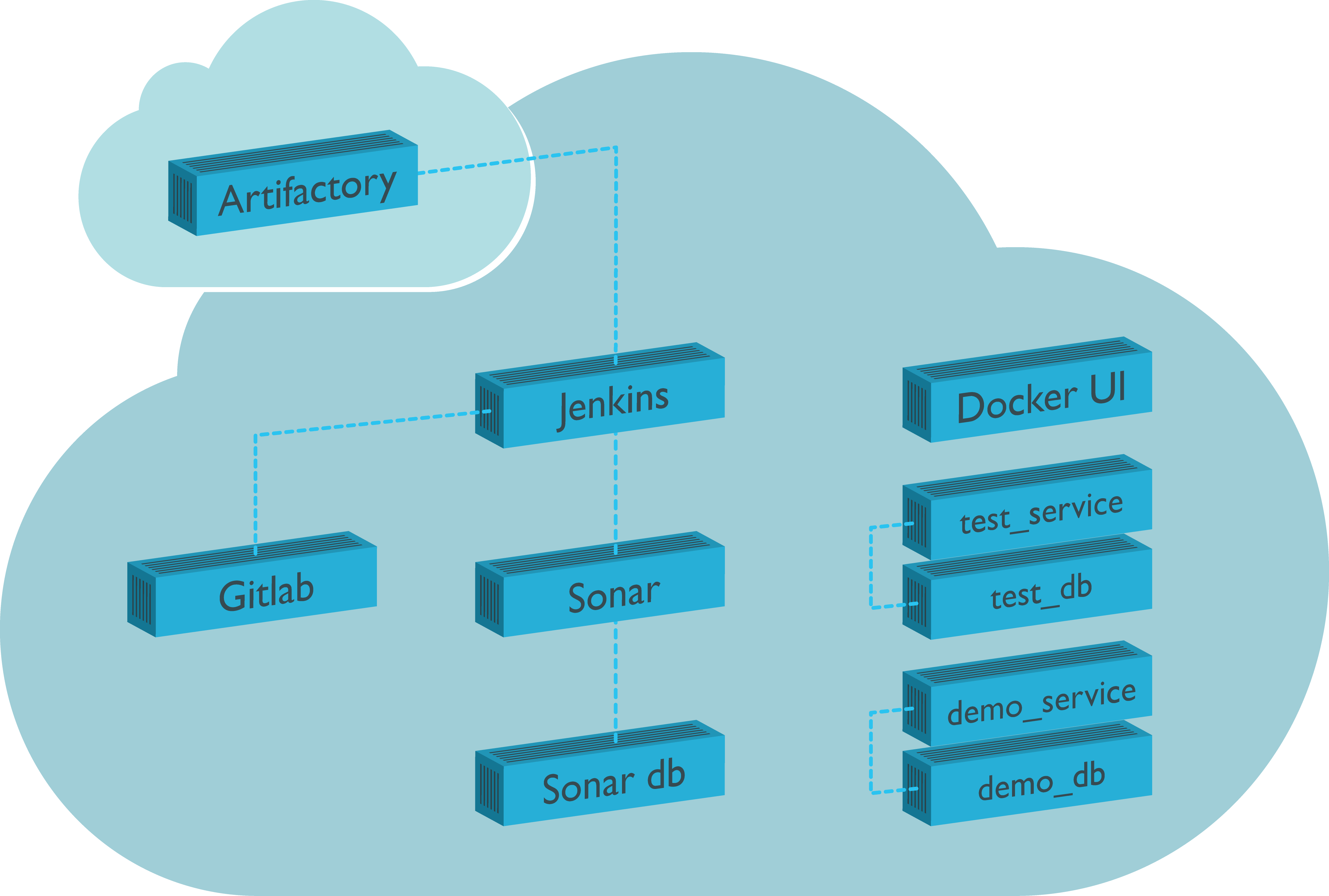 Continuous Fun with Docker
